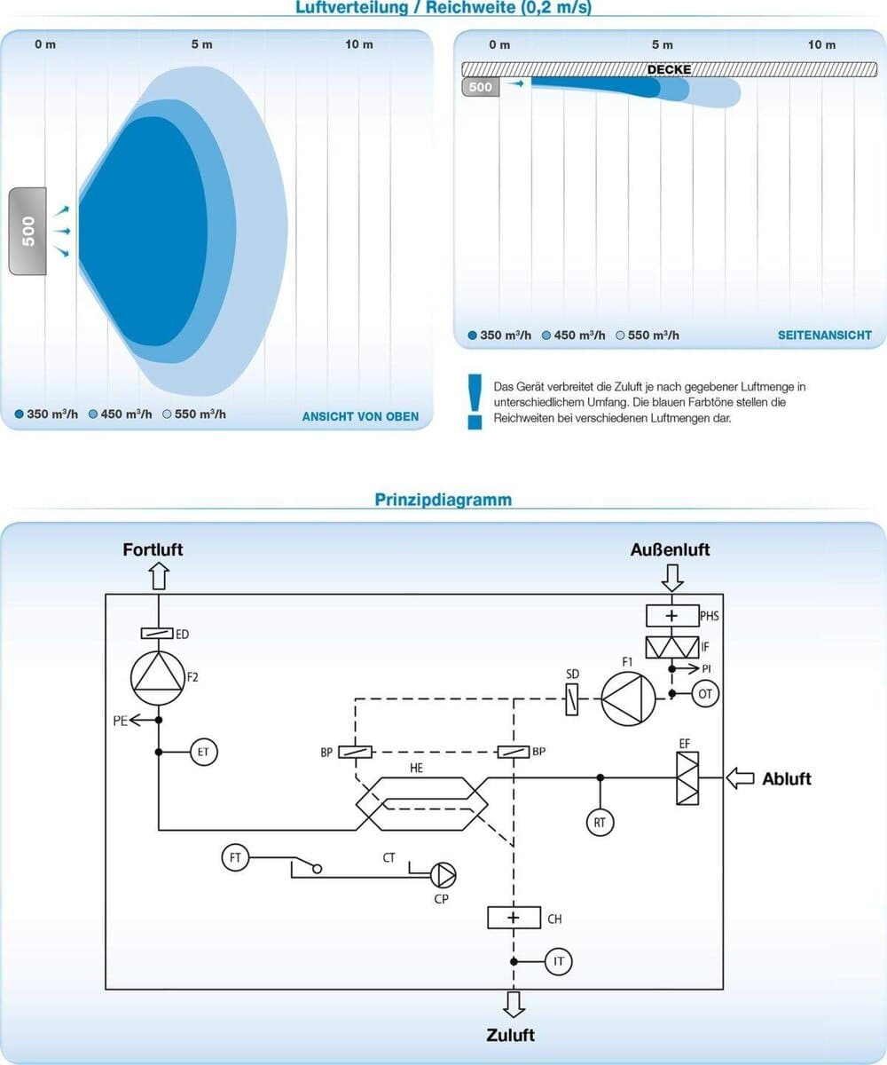 DUPLEX Vent 500 - Airflow